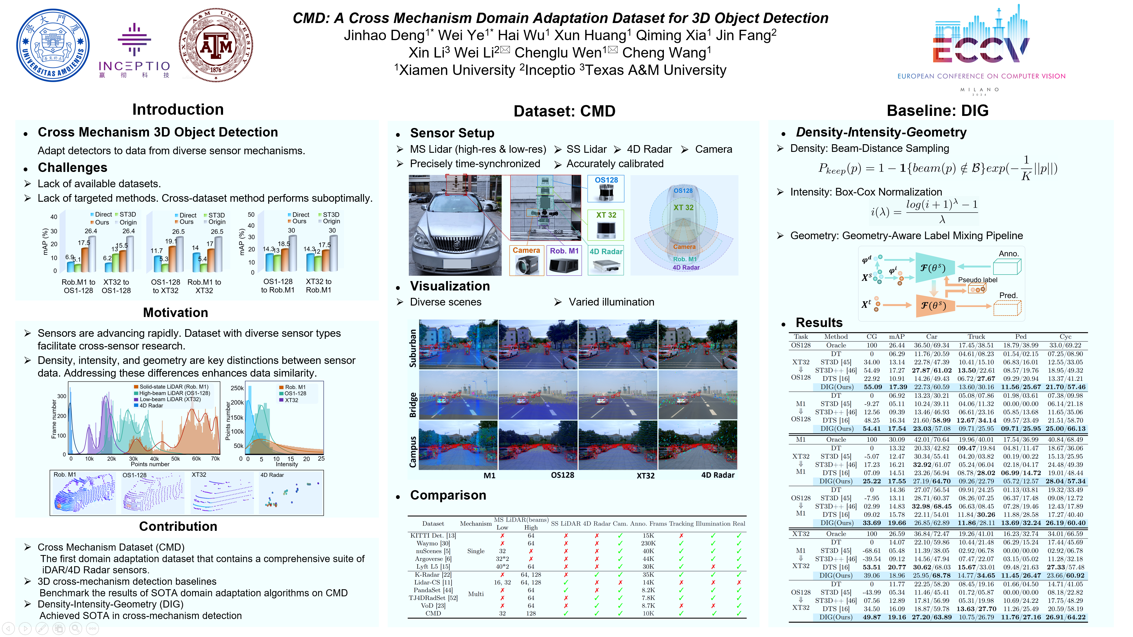 ECCV Poster CMD: A Cross Mechanism Domain Adaptation Dataset for 3D Object Detection
